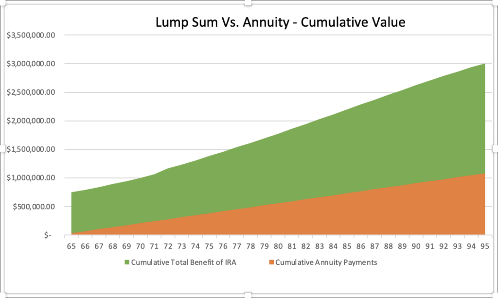 Pension Lump-Sum vs. Annuity: Which to Choose? - The Goff Financial Group