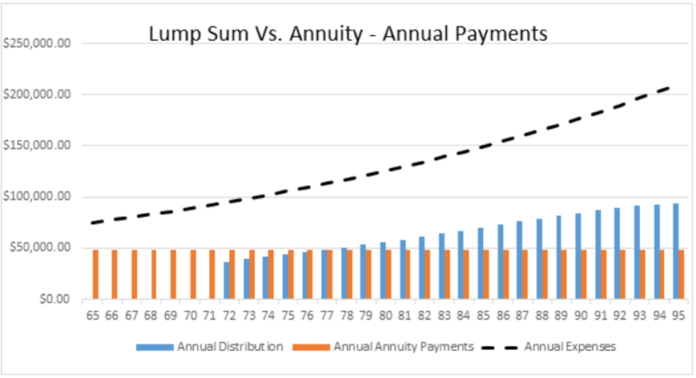 Oxy Pension Plan: Lump Sum or Annuity?