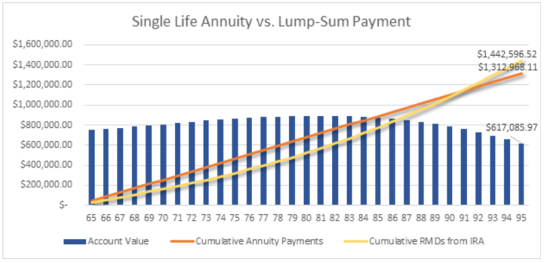 Oxy Pension Plan: Lump Sum or Annuity?